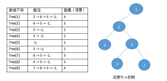 L2-026 小字辈（25 分）_l2-026 小字辈博客园-CSDN博客