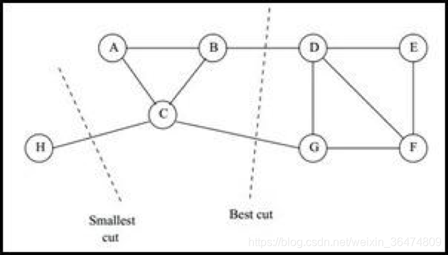 Sklearn谱聚类spectral Clustering二参数及算法原理谱聚类算法 参数 Csdn博客