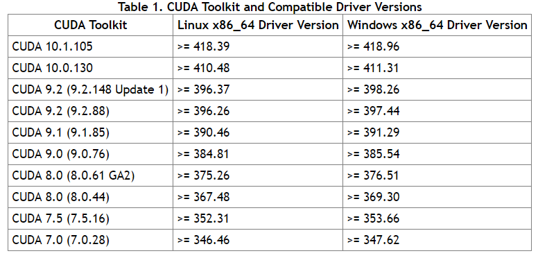 Ubuntu18.04系统下CUDA9.0+cuDNN+Anaconda3+Pytorch的安装与配置_cuda9.0对应的显卡驱动-CSDN博客
