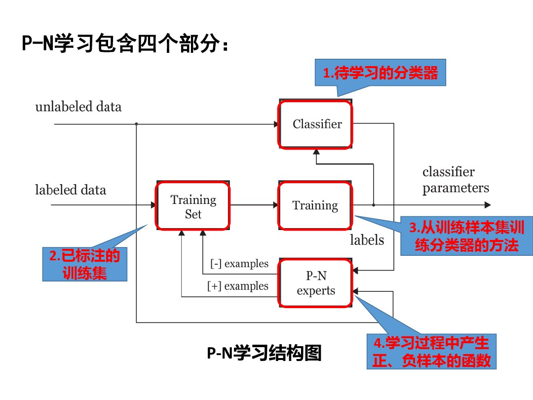 TLD目标跟踪算法_tld跟踪算法-CSDN博客