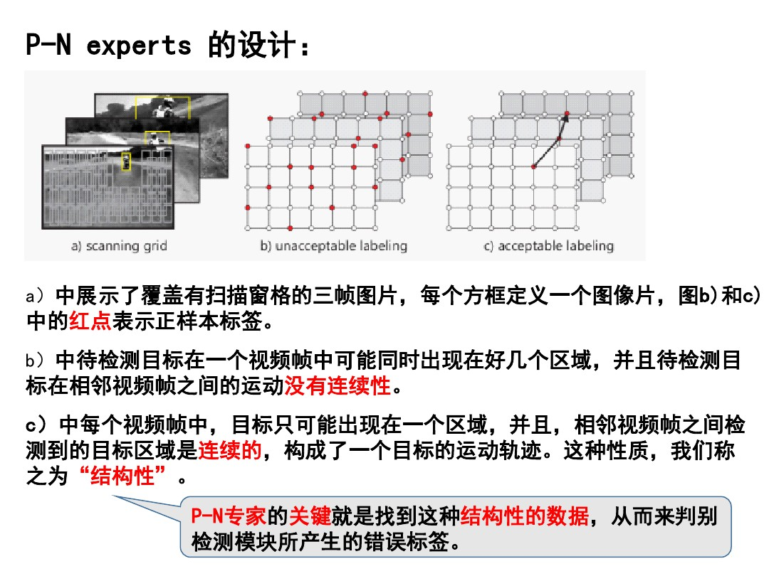TLD目标跟踪算法_tld跟踪算法-CSDN博客