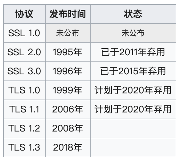 TSL 传输层安全性协议_tsl协议-CSDN博客