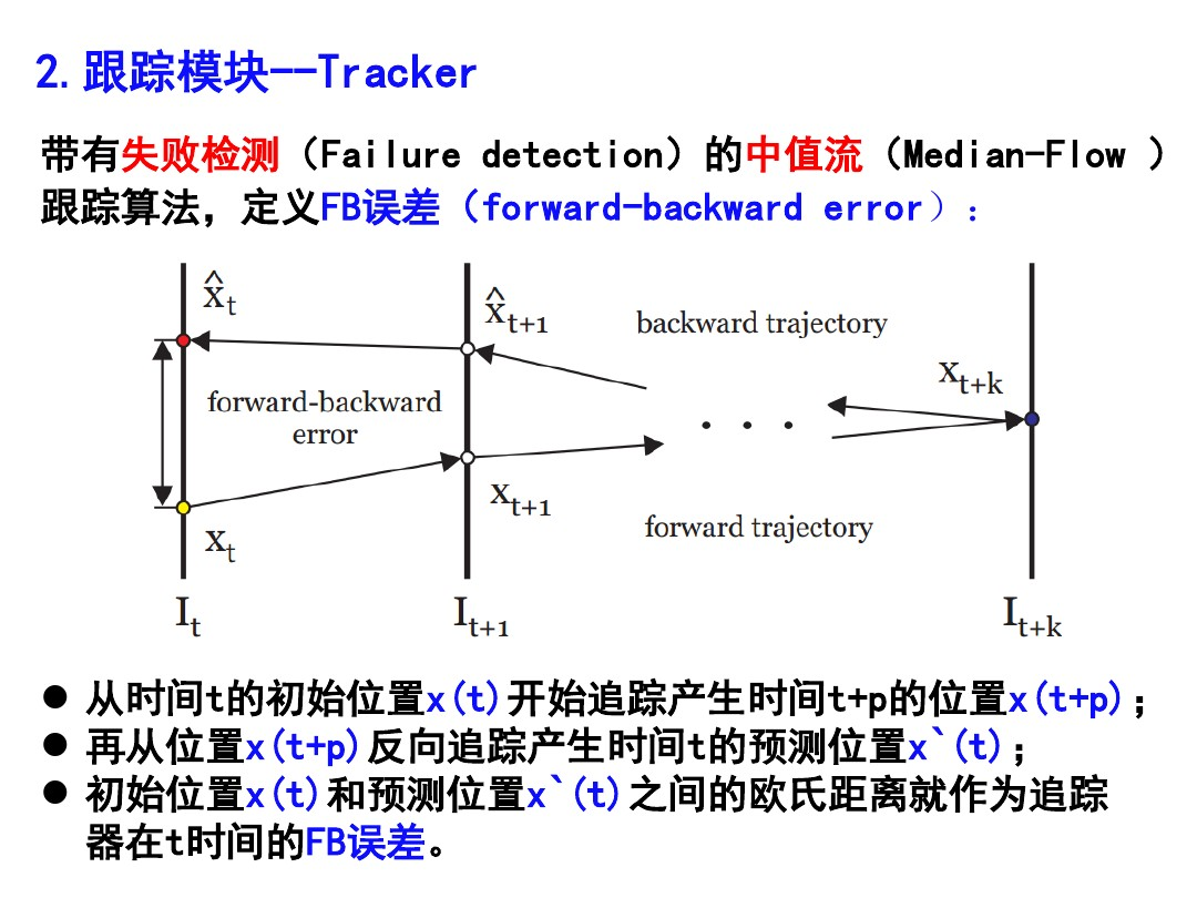 TLD目标跟踪算法_tld跟踪算法-CSDN博客