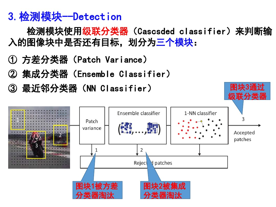 TLD目标跟踪算法_tld跟踪算法-CSDN博客