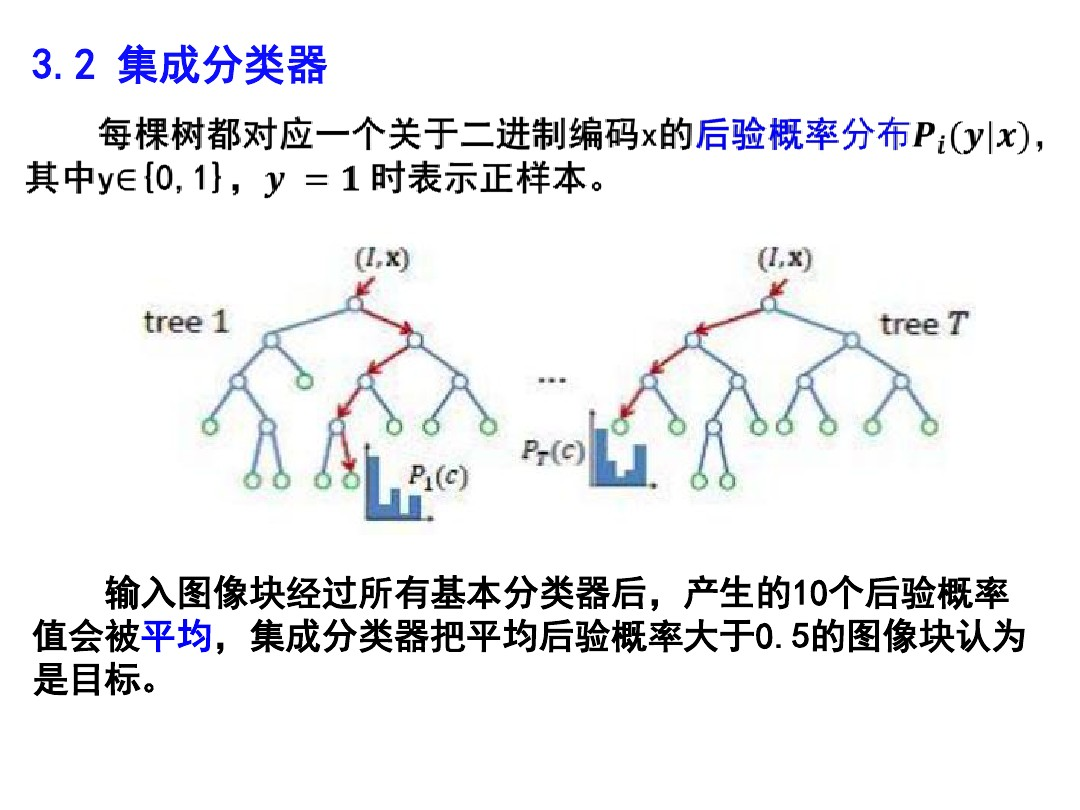TLD目标跟踪算法_tld跟踪算法-CSDN博客