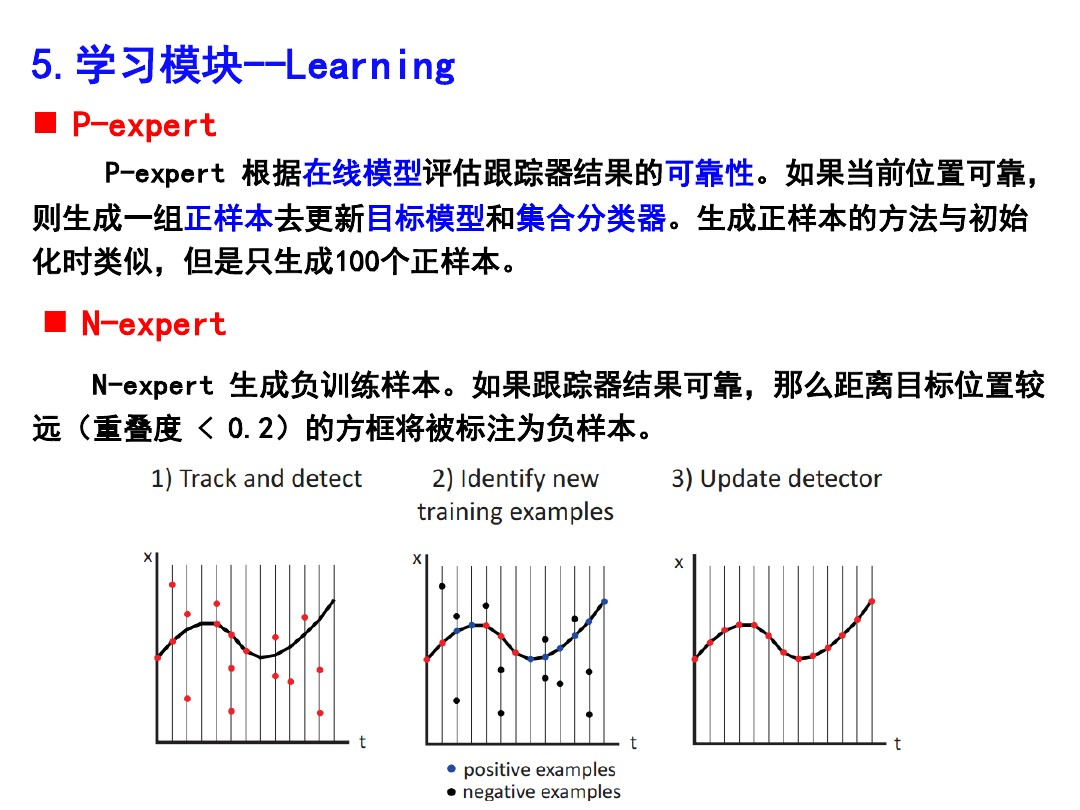 TLD目标跟踪算法_tld跟踪算法-CSDN博客