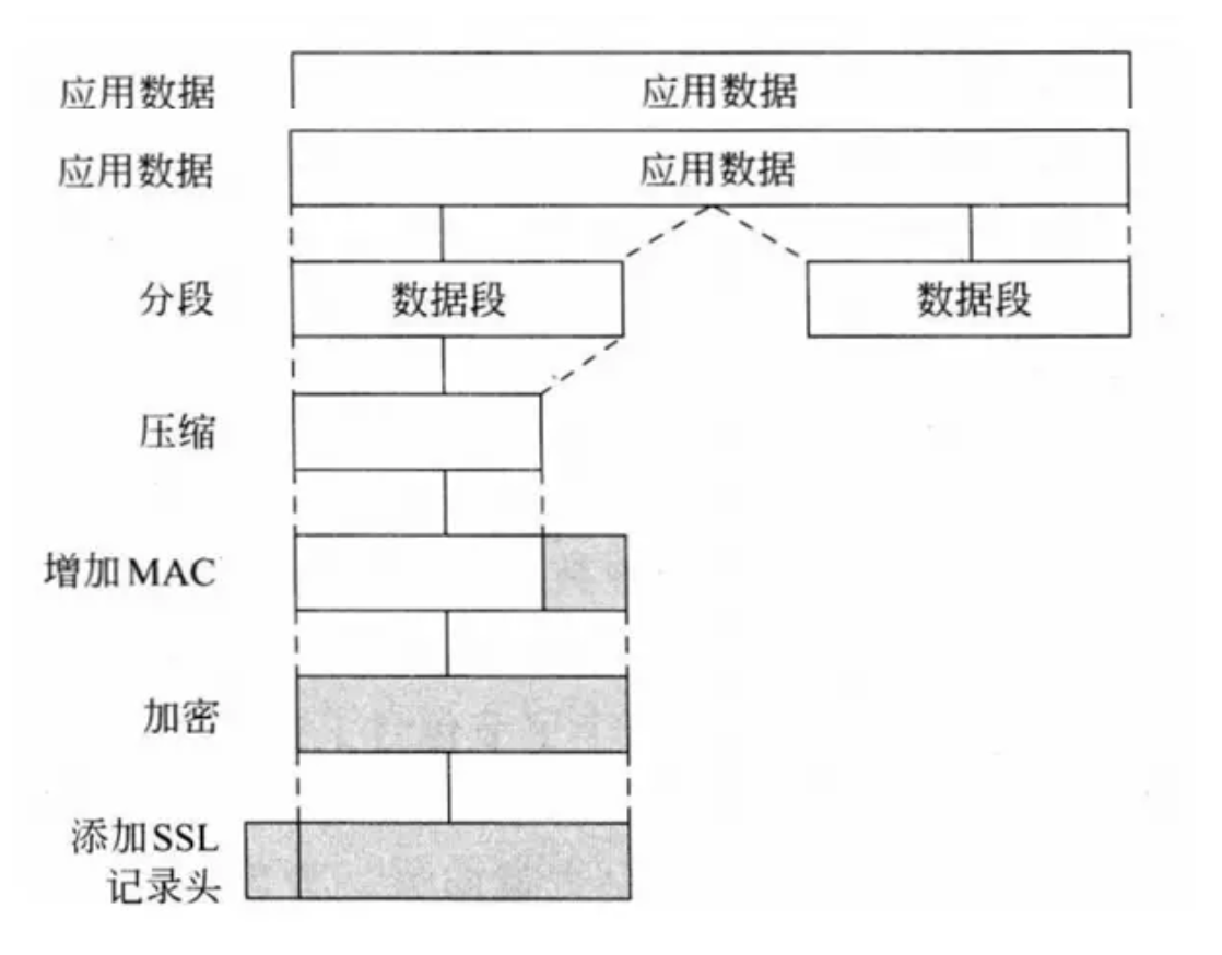 TSL 传输层安全性协议_tsl协议-CSDN博客