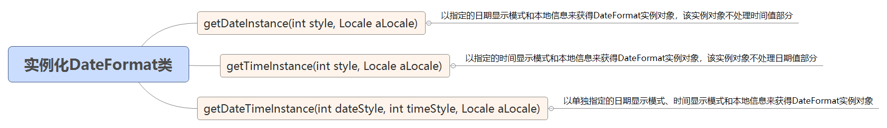 Java Web基础入门第三十八讲 国际化(i18n)_i18n 占位符-CSDN博客