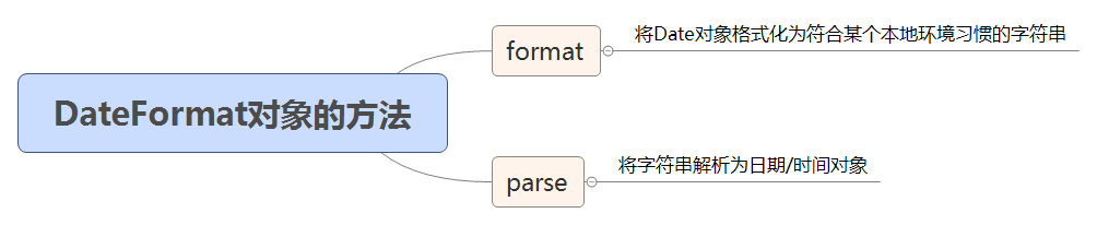 Java Web基础入门第三十八讲 国际化(i18n)_i18n 占位符-CSDN博客