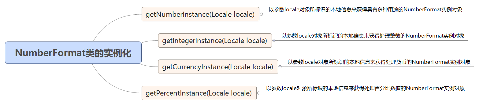 Java Web基础入门第三十八讲 国际化(i18n)_i18n 占位符-CSDN博客