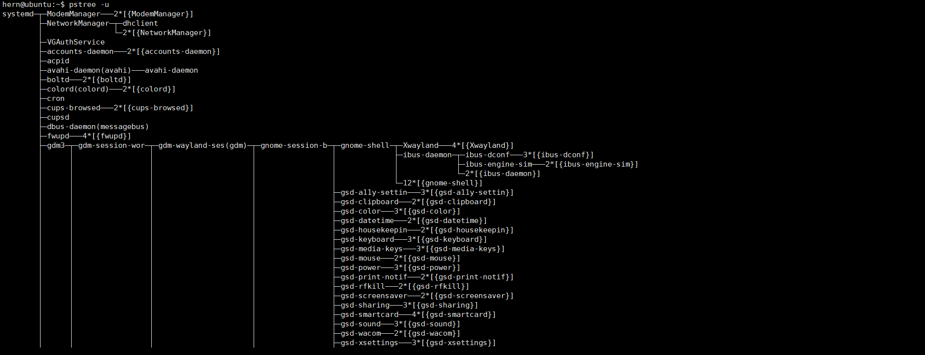 Linux pstree命令（显示进程树）-CSDN博客