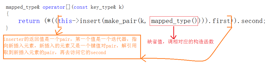 Map和multimap的用法详解multimap用法 Csdn博客 