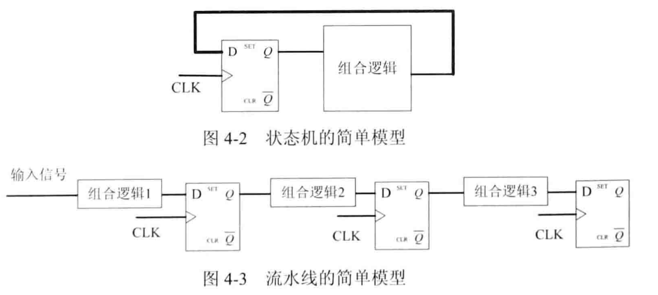 CPU之路——五级流水线与第一条ORI指令-CSDN博客