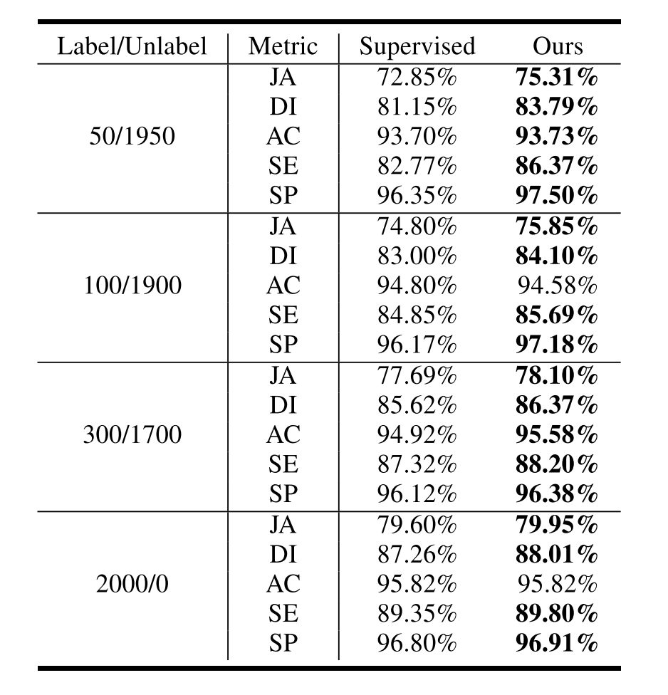 【论文阅读】医疗影像分割中的半监督学习Semi-supervised_tcsm-v2: transformation-consistent self-ensembling-CSDN博客