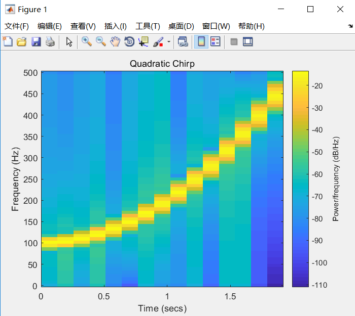 matlab---spectrogram短时傅里叶变换与chrip信号_compute and display the psd of each ...