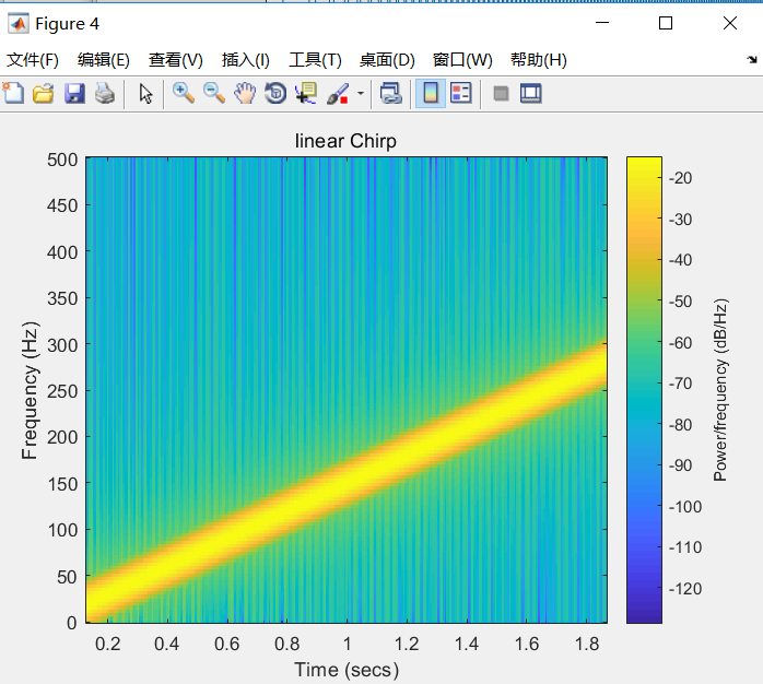 matlab---spectrogram短时傅里叶变换与chrip信号_compute and display the psd of each segment of a q-CSDN博客