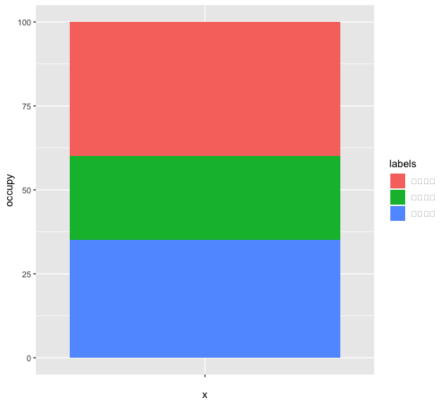 R语言-ggplot2-柱形图与饼图设计_r语言panel.grid-CSDN博客