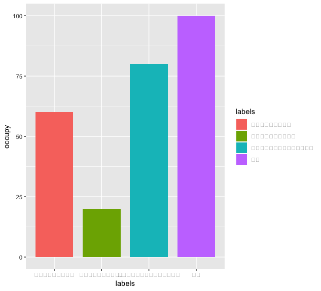 R语言-ggplot2-柱形图与饼图设计_r语言panel.grid-CSDN博客