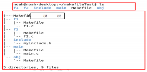 Linux虚拟机下makefile的编写应用_centos makefile:44-CSDN博客