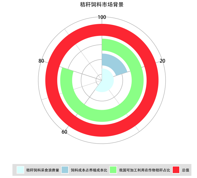 R语言-ggplot2-柱形图与饼图设计_r语言panel.grid-CSDN博客