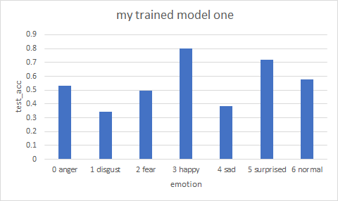 人脸表情识别 （1） 下载fer2013数据集和数据的处理_fer2013数据集下载-CSDN博客