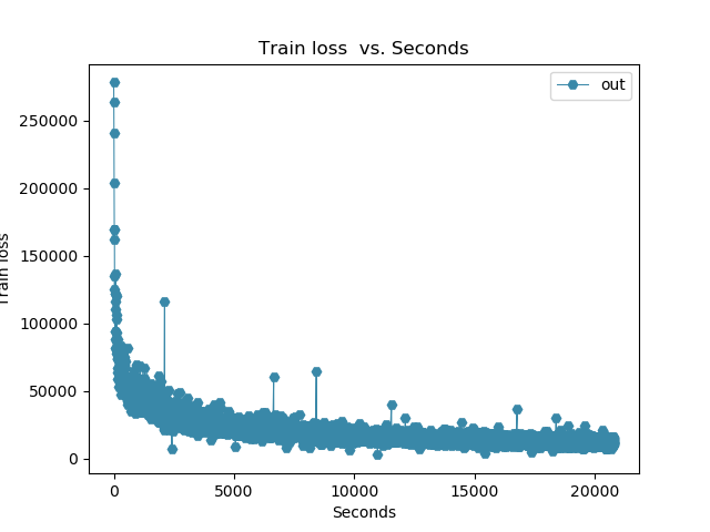 【实验记录】FCN（Caffe）_fcnk.zip-CSDN博客