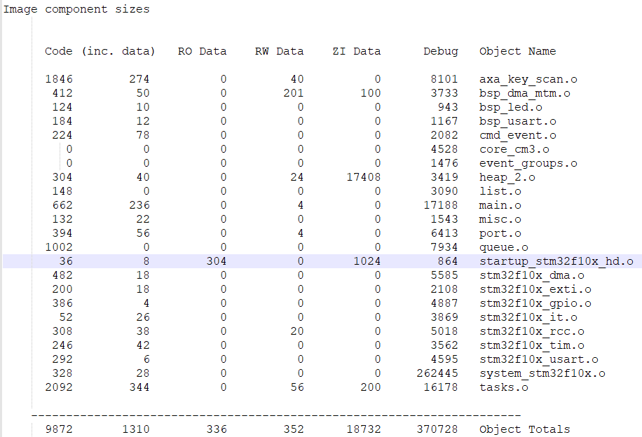 stm32出现ram、rom不够用，调试方法_stm32空间不够怎么办-CSDN博客