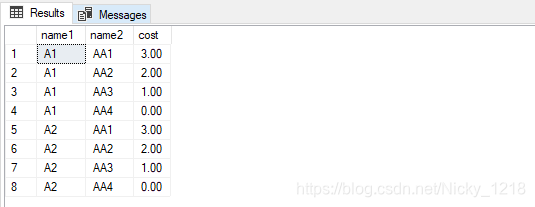 Rollup 函数 And Cube 函数 (sql)cube函数 Csdn博客