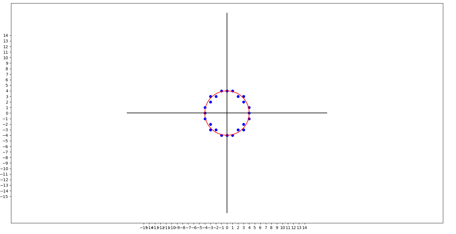 [计算机图形学]Python模拟Bresenham算法画圆_完成bresenham算法绘制圆光栅化pycharm-CSDN博客