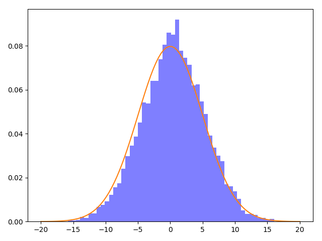 python实现Metropolis采样算法实例_使用metropolis hastings算法从瑞利分布生成样本-CSDN博客