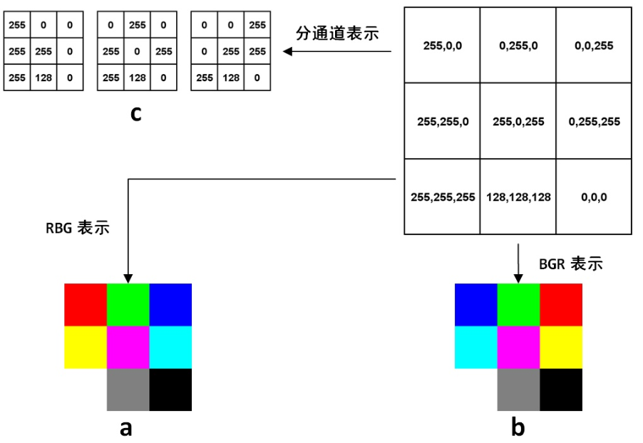 模块cv2的用法_matlab cv2-CSDN博客