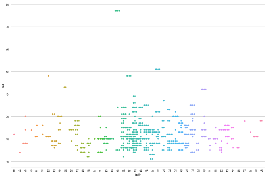 设置seaborn的画布大小_seabone怎样设置画布的大小?-CSDN博客