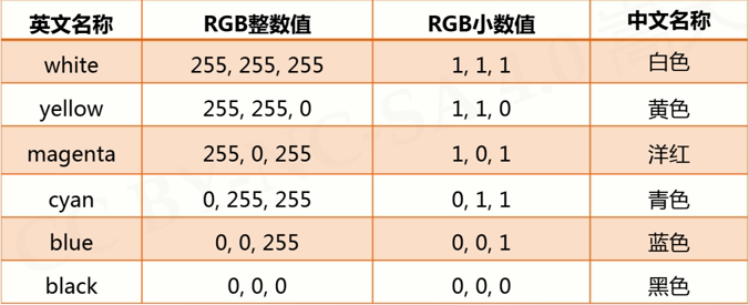 RGB--常见色彩_rgb小数值-CSDN博客