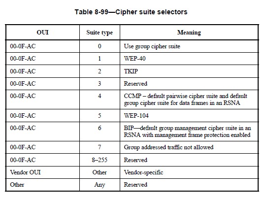 RSN Information Element介绍-CSDN博客