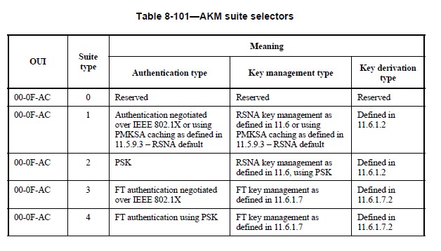 RSN Information Element介绍-CSDN博客