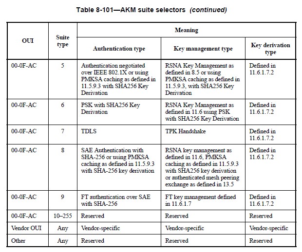 RSN Information Element介绍-CSDN博客