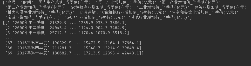 Python数据分析与应用 第三章 Matplotlib数据可视化基础 直方图，饼图，箱线图 下python2016年第一季度第一、第二 9232