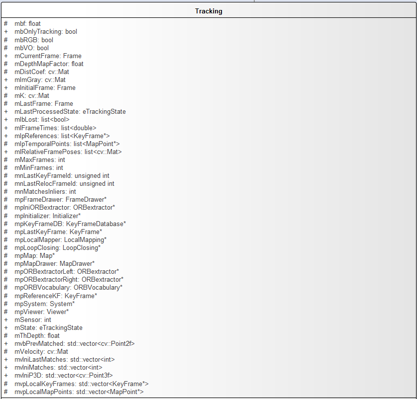 ORB_SLAM2代码阅读(2)——tracking线程_slam not initialized-CSDN博客