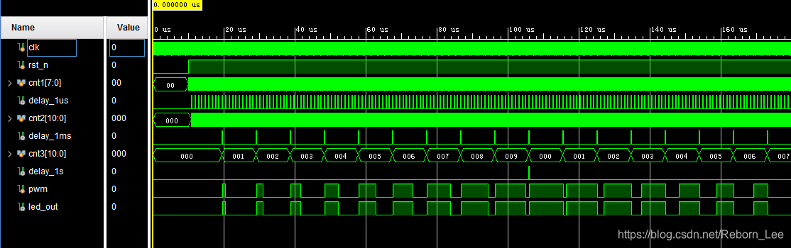 【verilog Hdl 训练】第 10 天(pwm 呼吸灯)verilog占空比是啥? Csdn博客