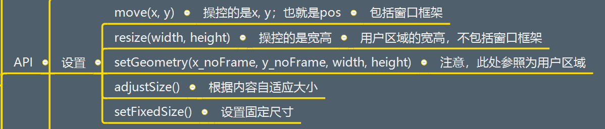 QWidget的大小和位置_qt设置widget位置-CSDN博客