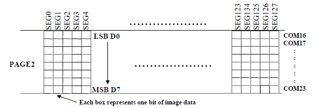 SSD1306驱动理解_sssd1306是什么意思-CSDN博客
