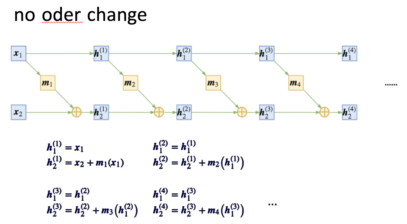 flow的理论背景_flow模型-CSDN博客