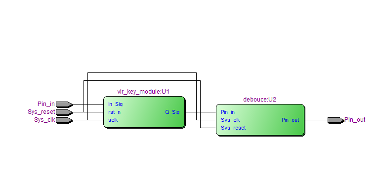 Verilog模拟仿真按键消抖消抖怎么仿真 Csdn博客 