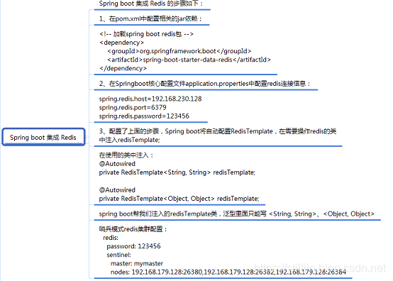 动力节点springboot笔记整理 Csdn博客