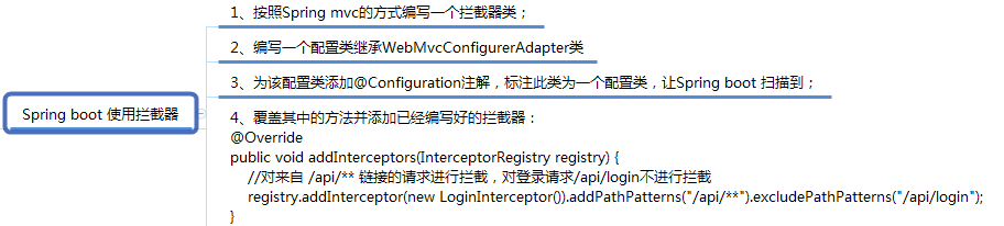 动力节点springboot笔记整理 Csdn博客 