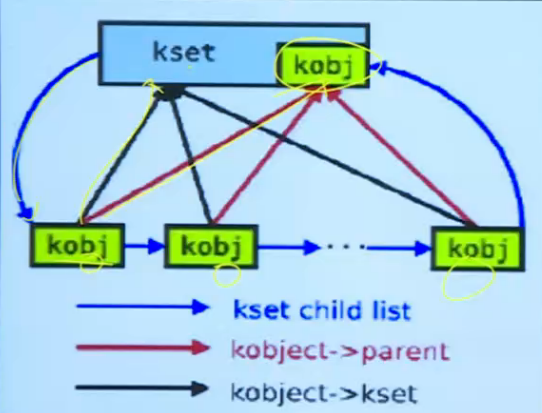linux 下 sys 文件夹_sys文件夹内是设备文件吗-CSDN博客