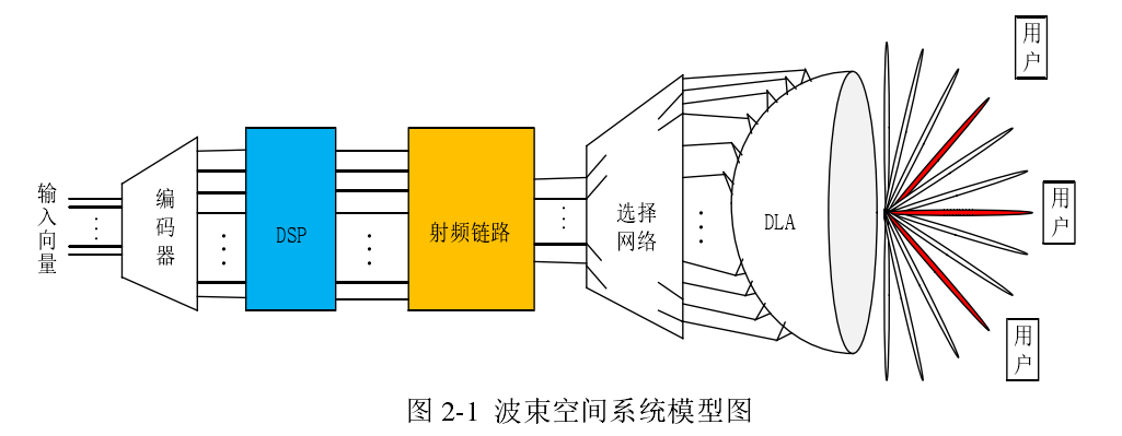 数字波束形成(DBF)技术的MATLAB仿真实战教程-CSDN博客