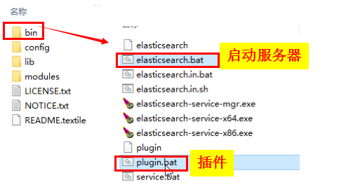 ELK中的ES：Elasticsearch_elk----- es-CSDN博客