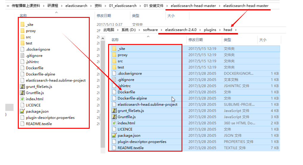 ELK中的ES：Elasticsearch_elk----- es-CSDN博客