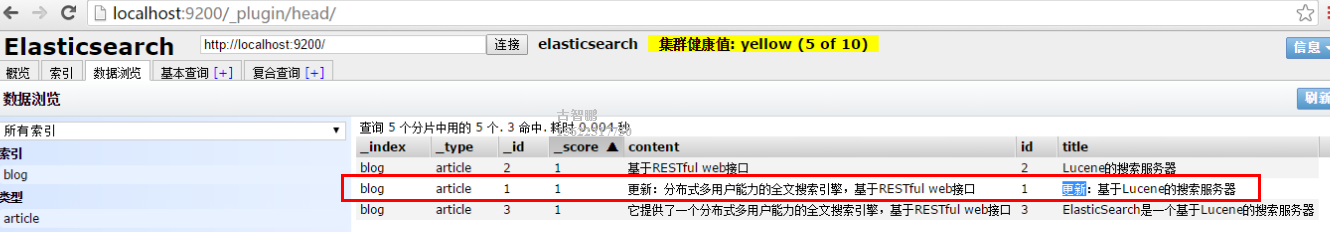 ELK中的ES：Elasticsearch_elk----- es-CSDN博客